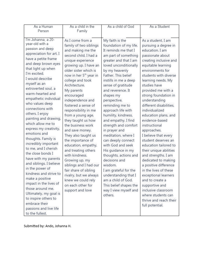 Act 2 | PDF | Empathy | Learning