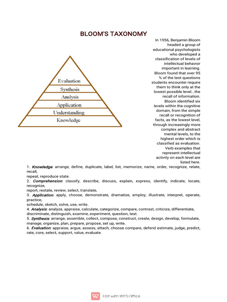Blooms-Taxonomy | PDF | Learning | Information