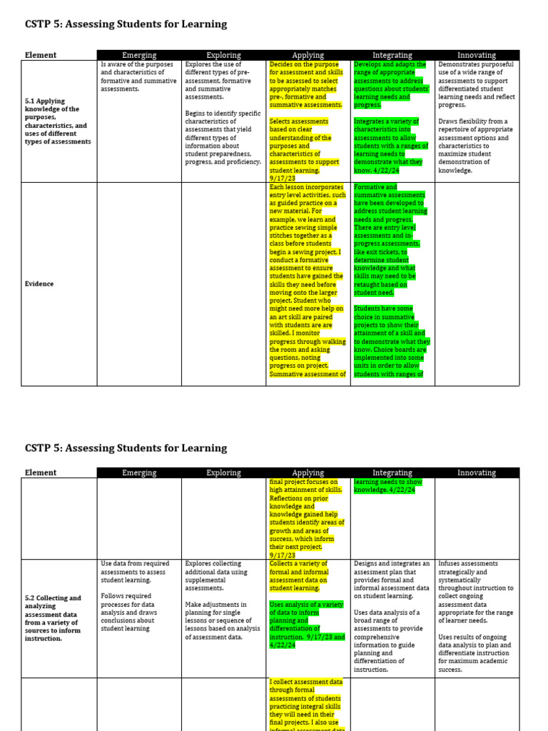 CSTP 5 CTP Continuum Coleman 9 | PDF | Educational Assessment ...