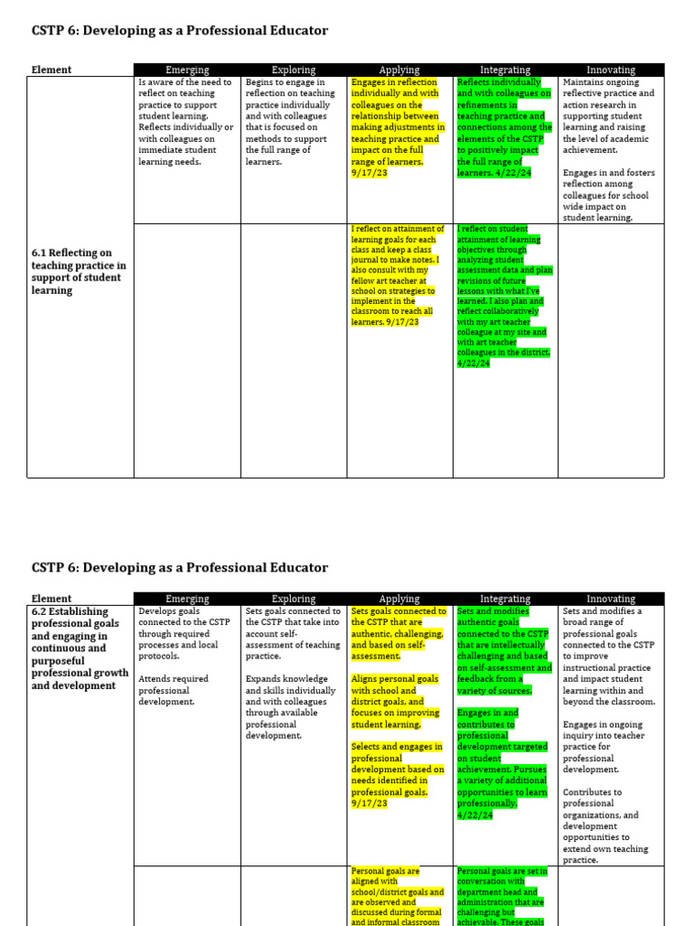 CSTP 6 CTP Continuum Coleman 9 | PDF | Teachers | Learning