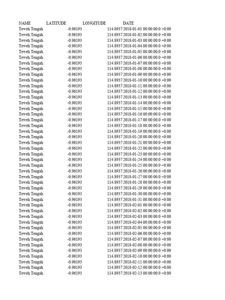 Teweh Tengah Coordinates Data | PDF