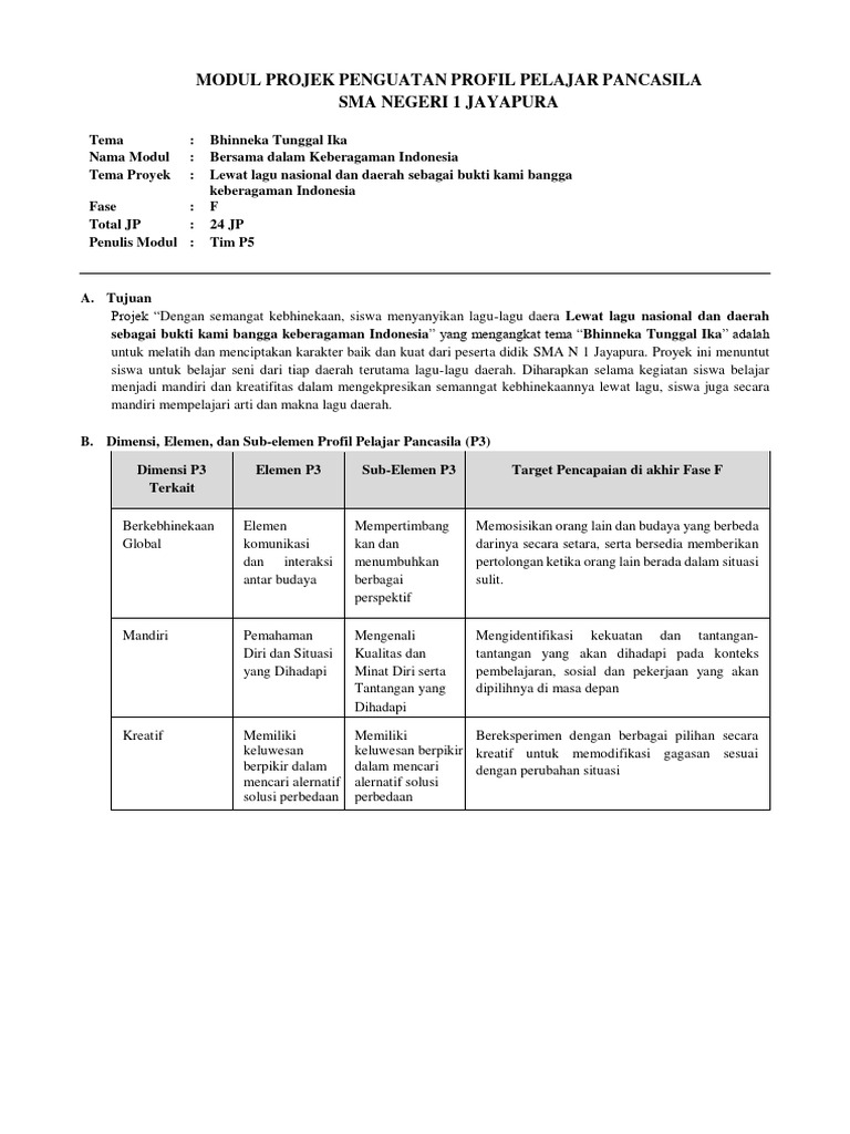 MODUL P5 Kelas XI - Bhinneka Tunggal Ika | PDF | Karier & Perkembangan