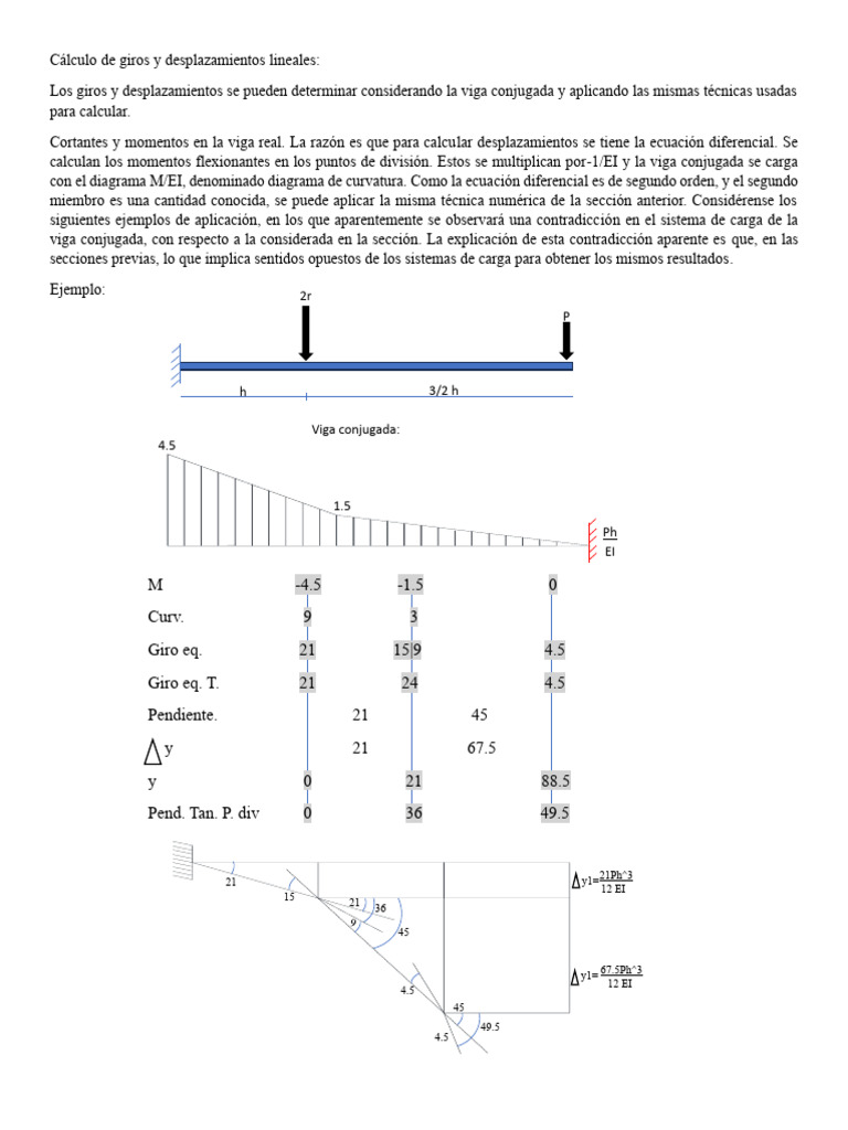 Cálculo de giros y desplazamientos en vigas | PDF | Viga (Estructura ...