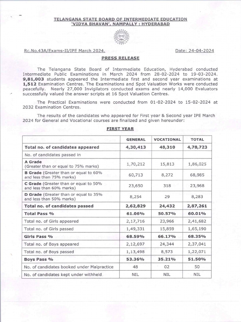 IPE March 2024 - Results - Press Release | PDF