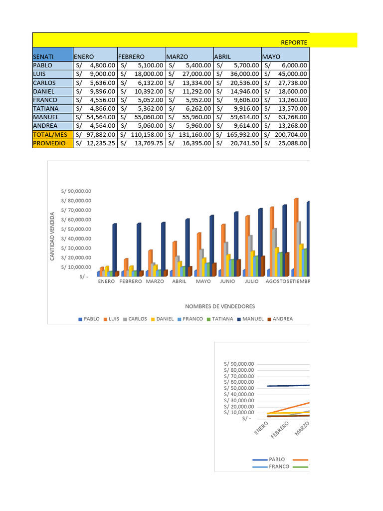 Tabla Informatica Basica | PDF