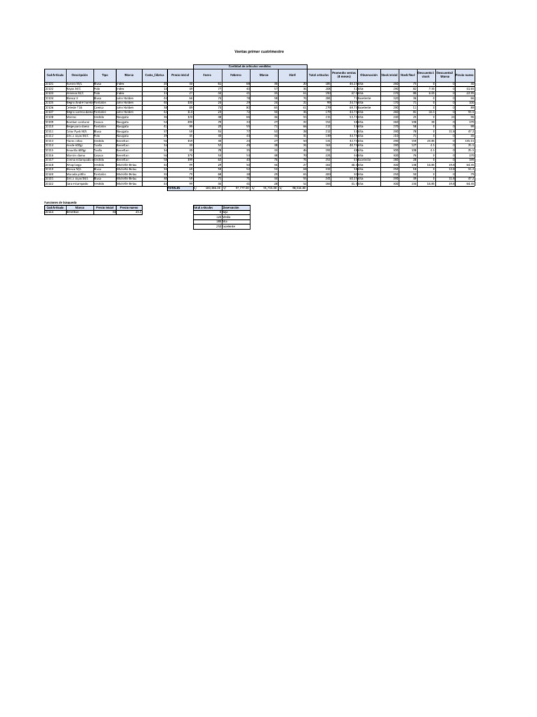Lab08-Sanchez Ordoñez Omar | PDF