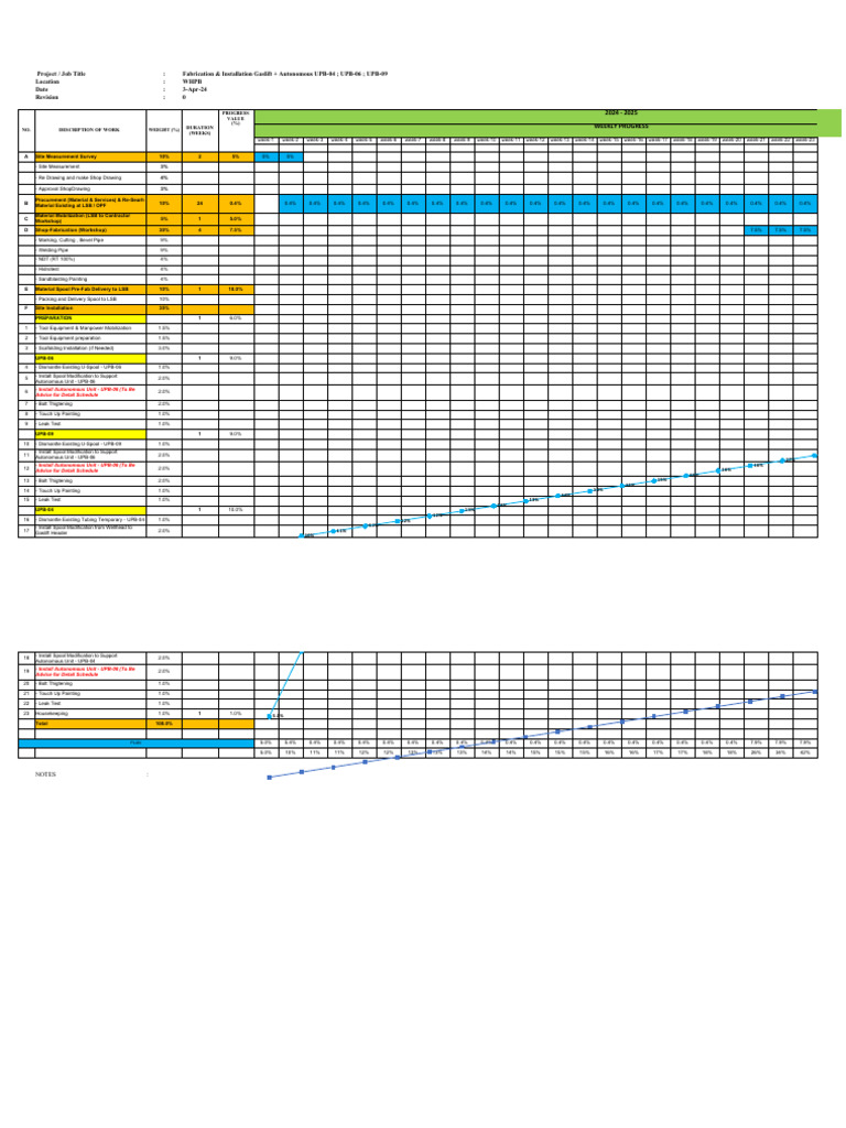 GLO - Details (Ops Support) Rev.01 | PDF GLO - Details (Ops Support) Rev.01 | PDF