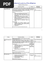 EoT Claim Template For Contractors | PDF | Business