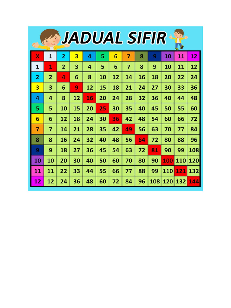 Jadual Sifir | PDF