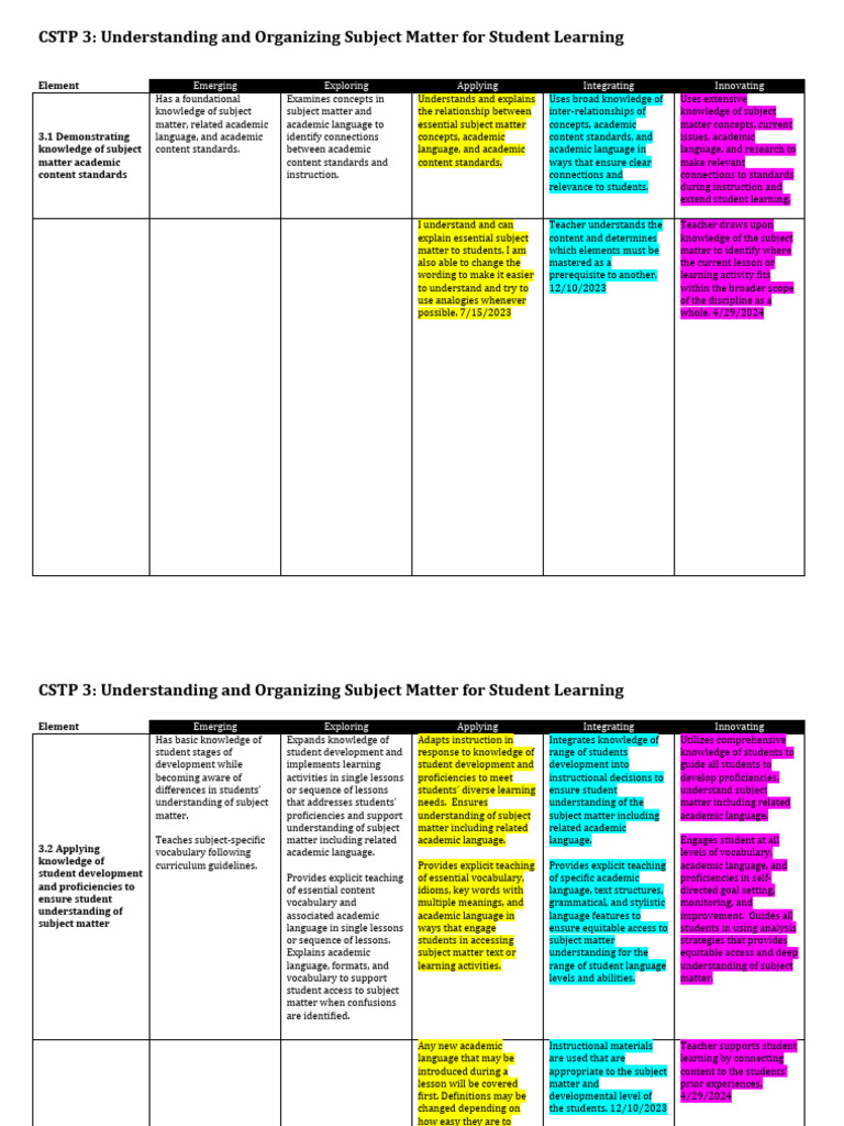 CSTP 3 Dorrego 7 | PDF | Curriculum | Learning