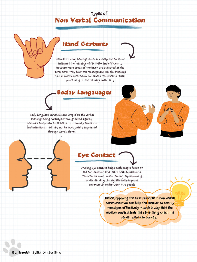 Poster Effective Communication | PDF