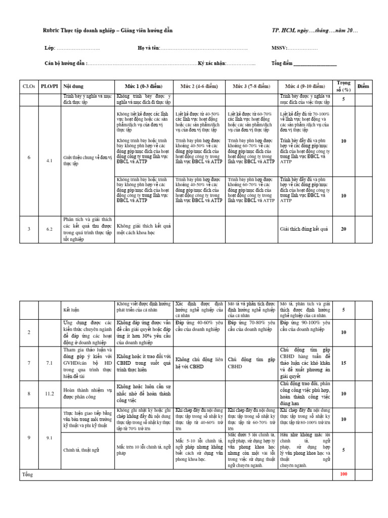 Rubric Mon Thuc Tap Doanh Nghiep | PDF