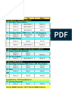 Surnav-Atlantic & English Channel | PDF | Dangerous Goods