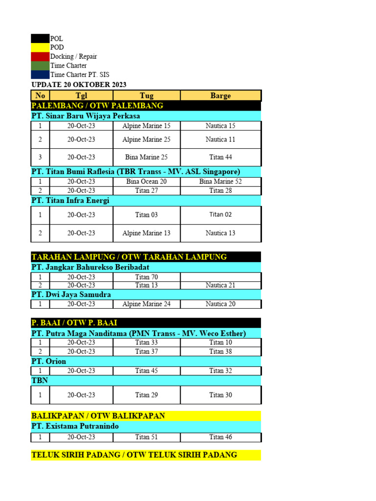 Daily Report 20 Oct | PDF