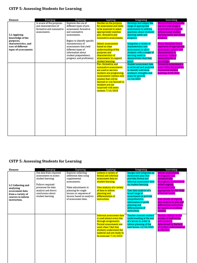 CSTP 5 Dorrego 7 | PDF | Educational Assessment | Differentiated ...