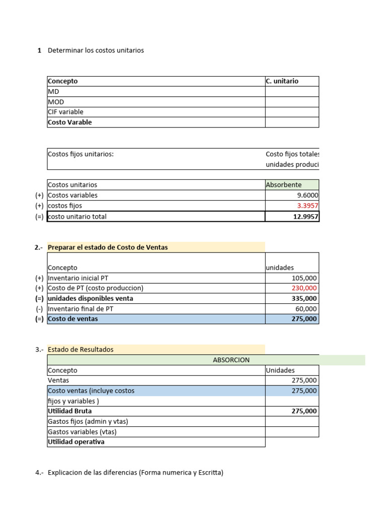 Formato Costeo Variable Absorbente | PDF | Contabilidad financiera | Estado de resultados