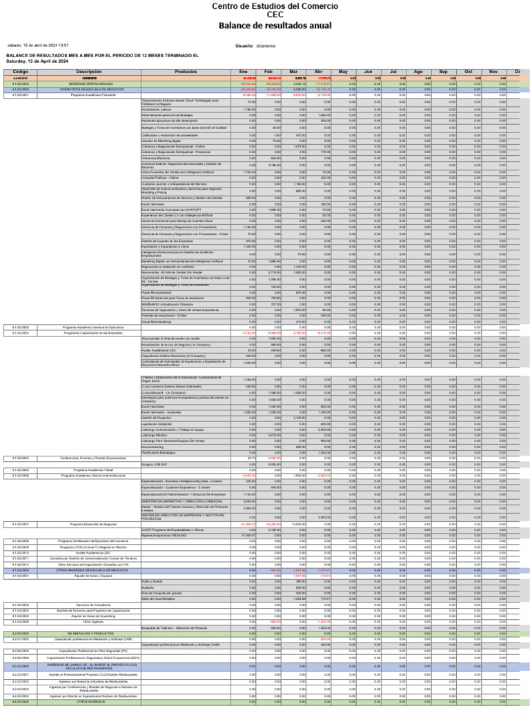 CGR BalanceResultadosPorPeriodosAnual | PDF | Peru | Lima
