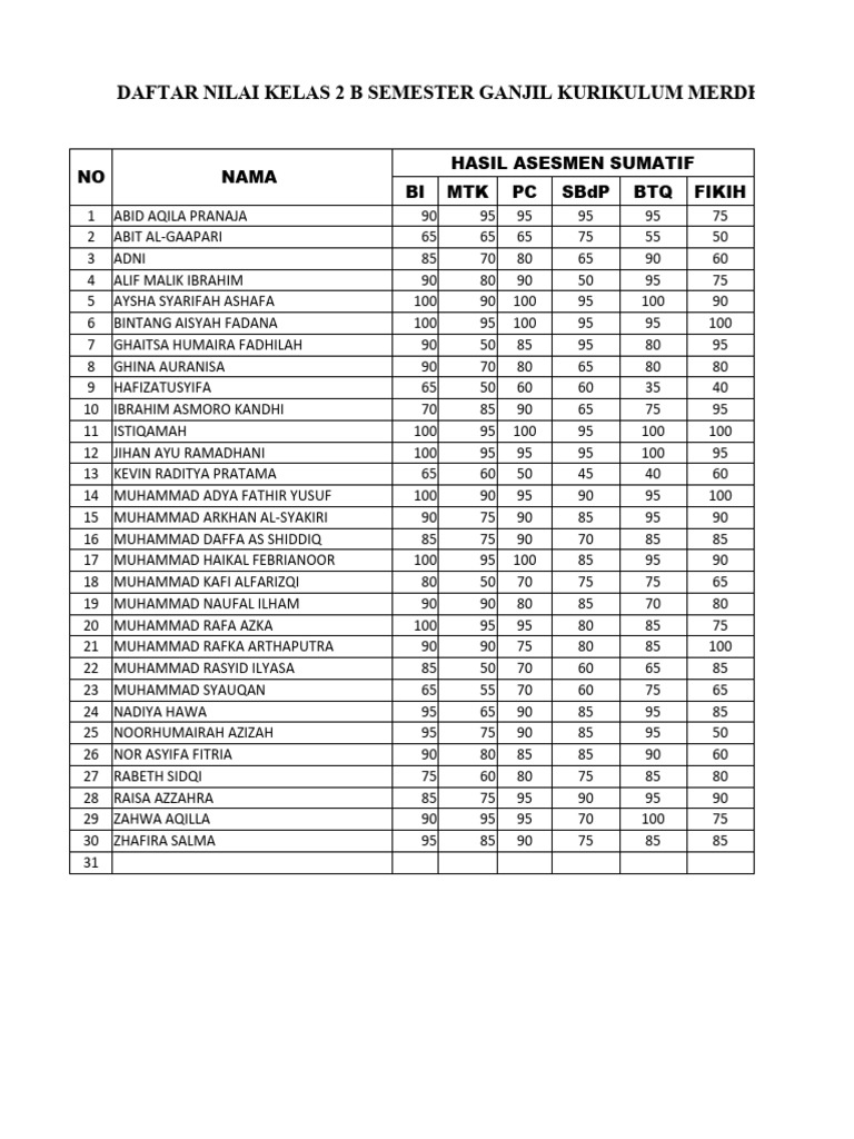 Contoh Daftar Nilai | PDF