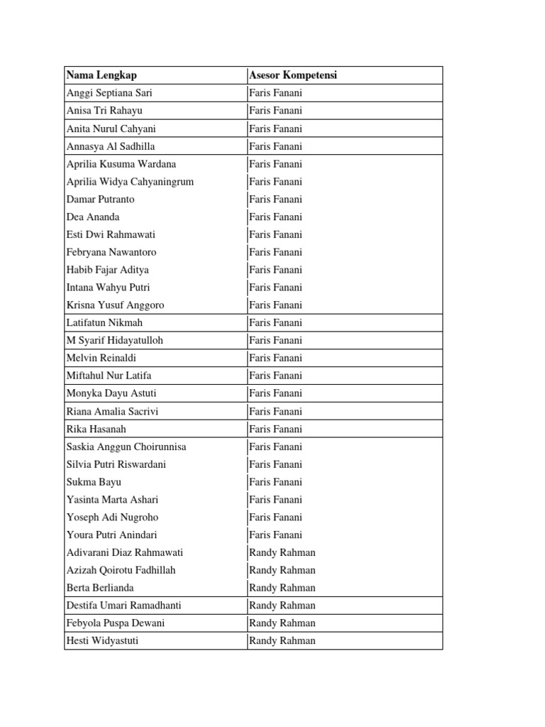 Plotting Asesor Kompetensi | PDF