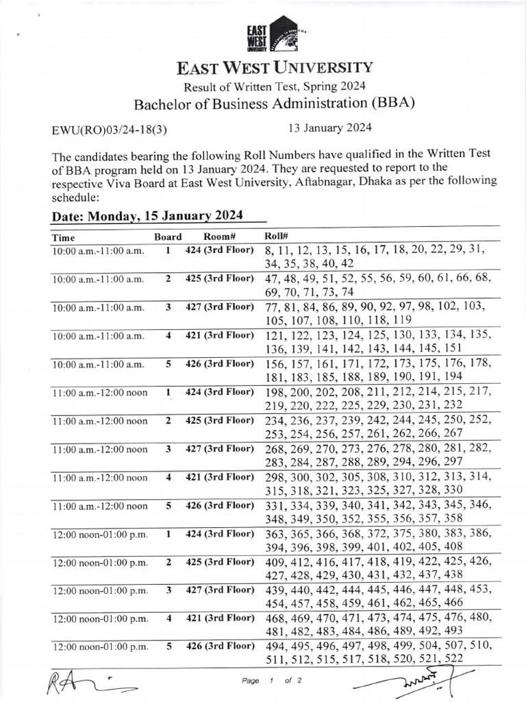 BBA Written Test Results - Spring 2024 | PDF | Academia | Qualifications