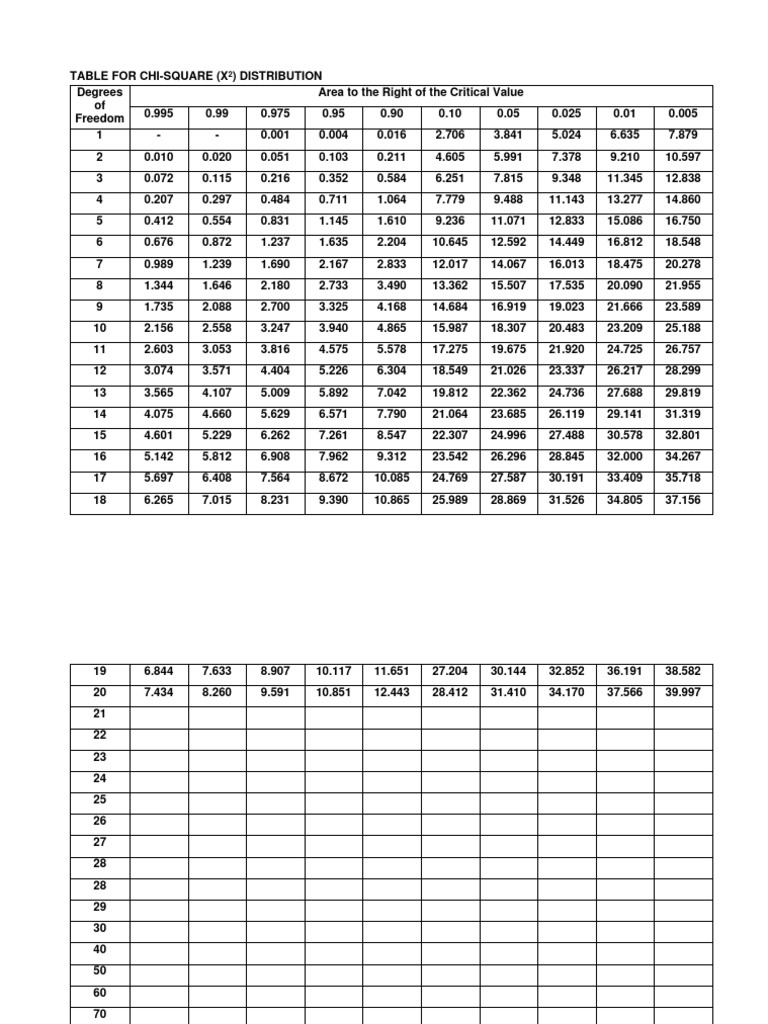 Table Chi Square | PDF