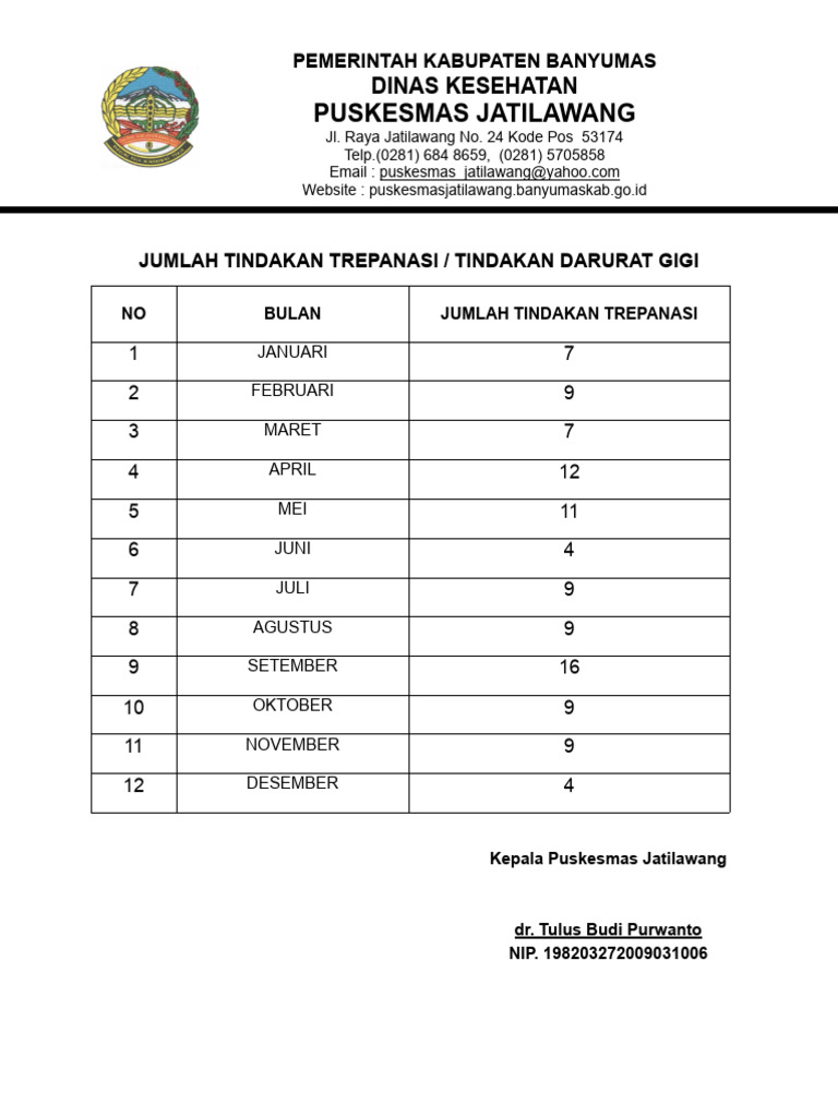 Jumlah Tindakan Trepanasi Darurat Gigi | PDF