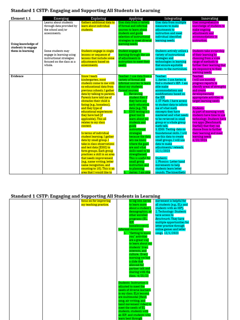 CSTP 1 Walker 4 | PDF | Learning | Reading Comprehension