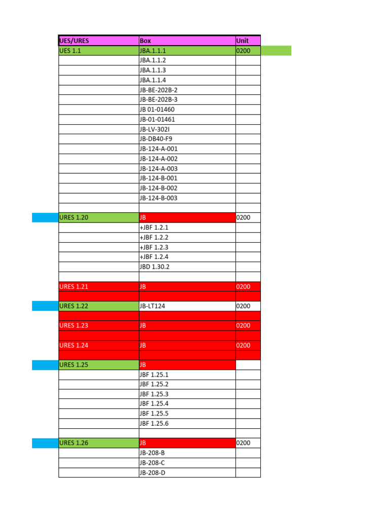 Junction Box List | PDF