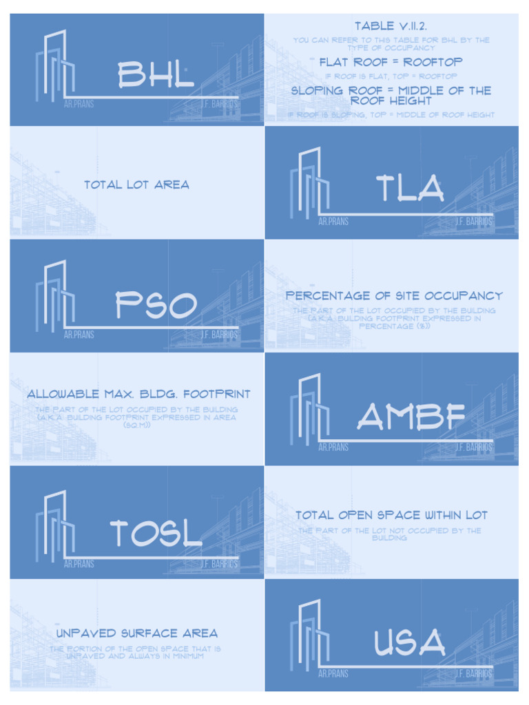 DEVELOPMENT CONTROL FORMULAS - PROf. PRAC. 1 | PDF | Buildings And ...