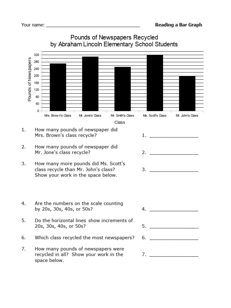 Bar Graph 3 Hardest | PDF