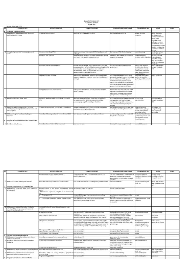 Evaluasi Program MFK Puskesmas 2023 | PDF