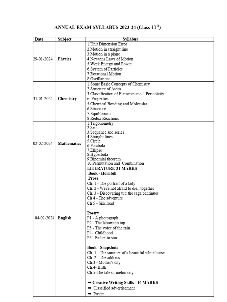Class 11th Annual Exam Syllabus With Dates | PDF Class 11th Annual Exam Syllabus With Dates | PDF