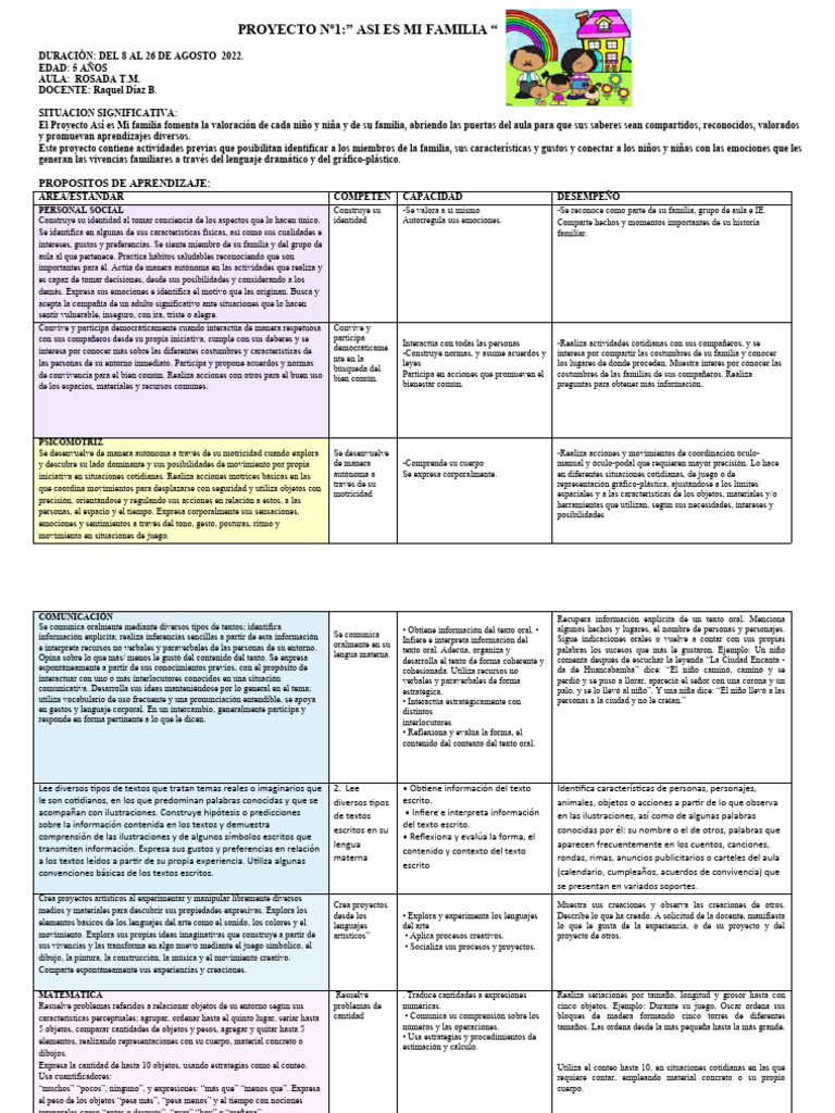 Proyecto "Así es mi familia" para inicial | PDF | Aprendizaje | Las ...