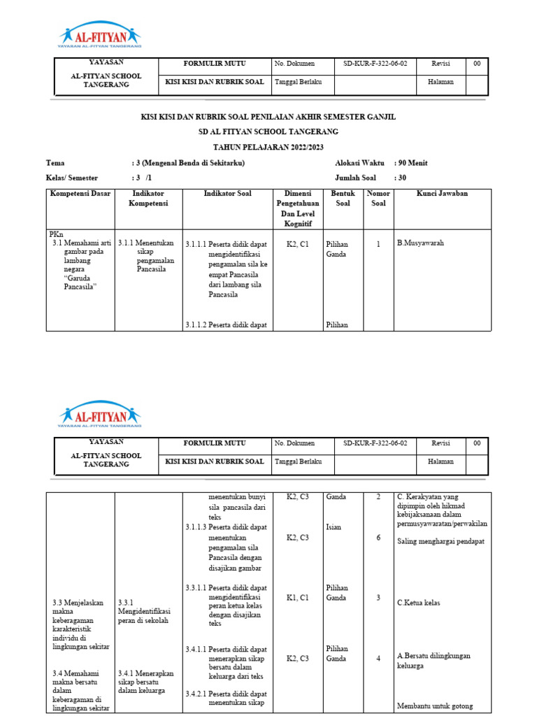 Kisi-Kisi Soal Penilaian Semester SD | PDF
