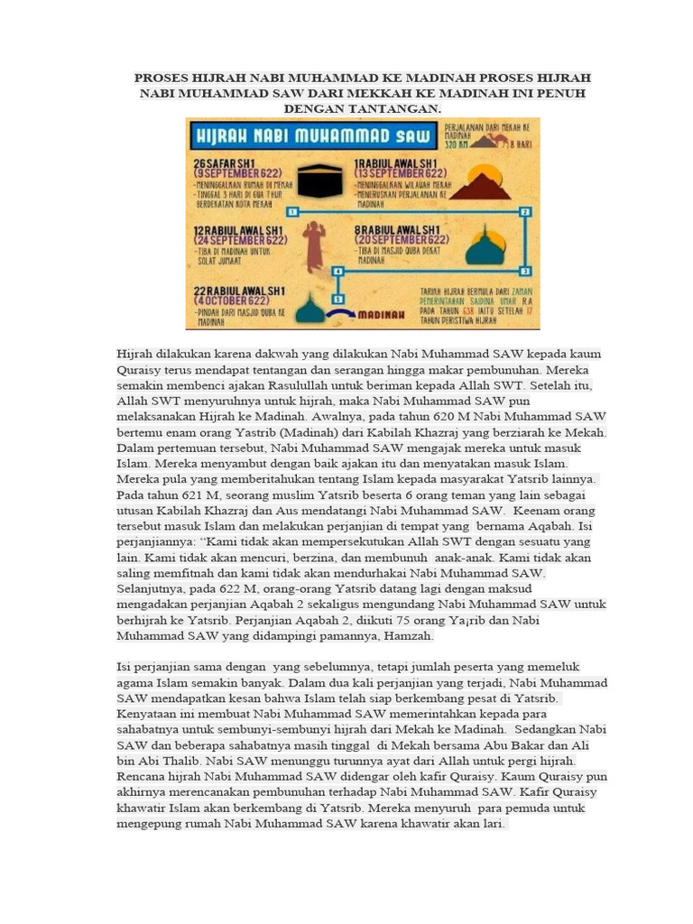 Proses Hijrah Nabi ke Madinah | PDF | Ilmu Sosial | Sejarah