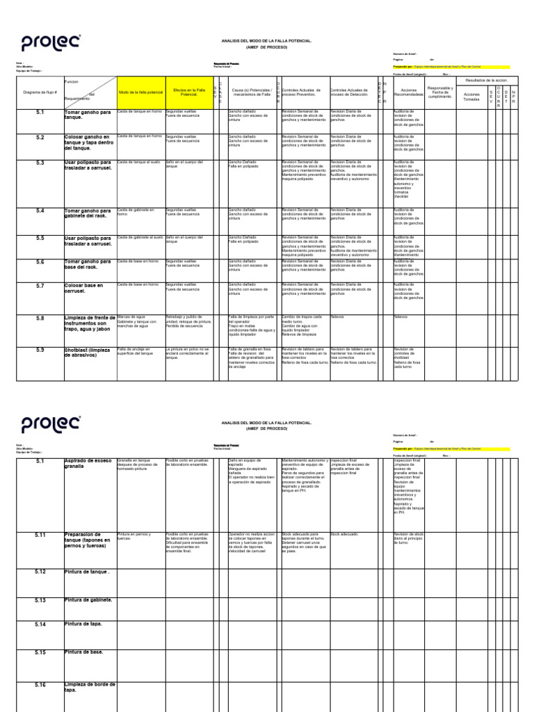 Análisis de Fallas en Procesos AMEF | PDF | Tanques | Soldadura