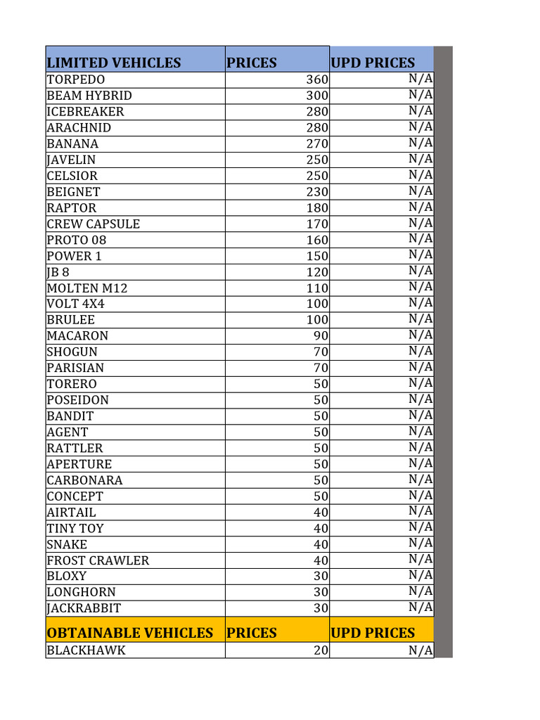 Jailbreak Prices | PDF | Vehicle Parts | Products