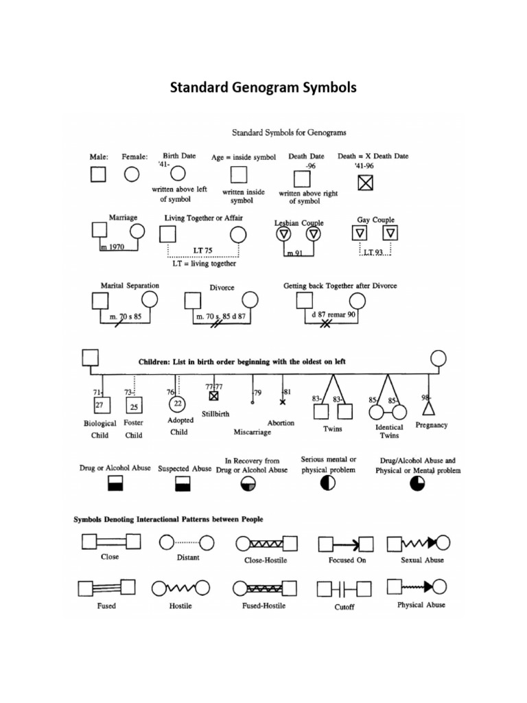 Standard Genogram Symbols | PDF