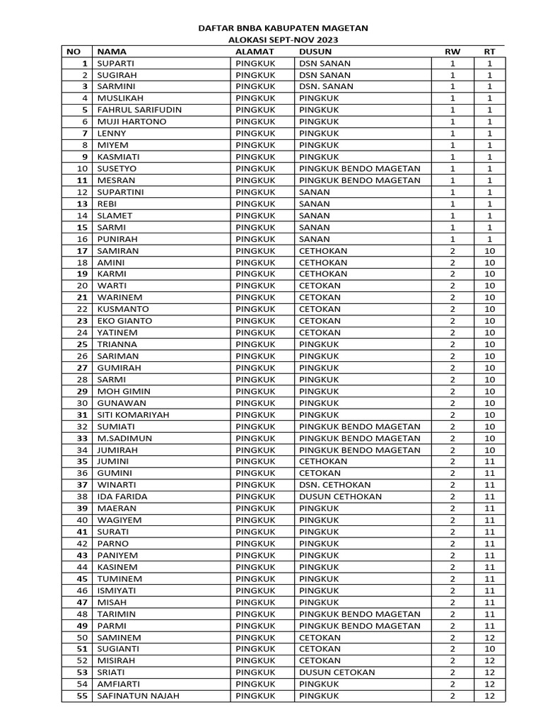Daftar Bnba Kabupaten Magetan | PDF