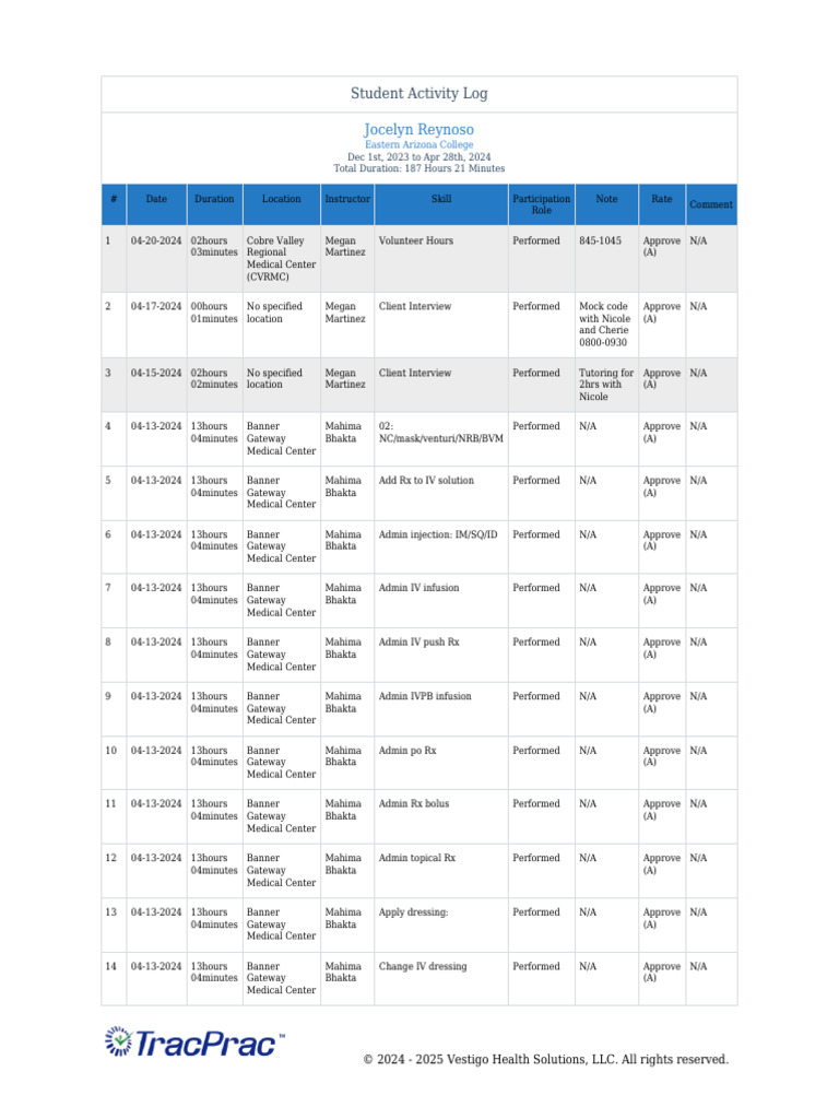 Clinical Log TRCP | PDF