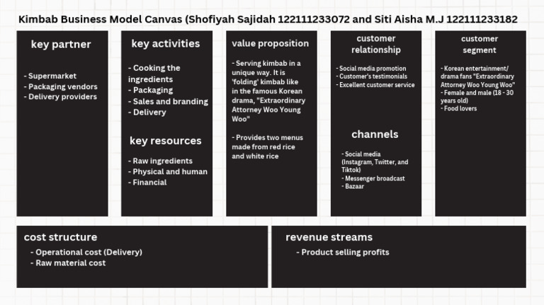 BMC - Shofiyah Dan Siti Aisha (Revised) | PDF