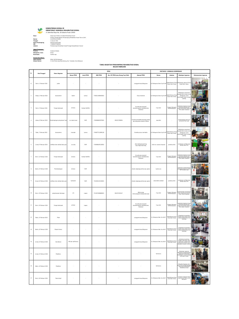 Laporan SDM Februari 2024 - Muhammad Rizaldi | PDF