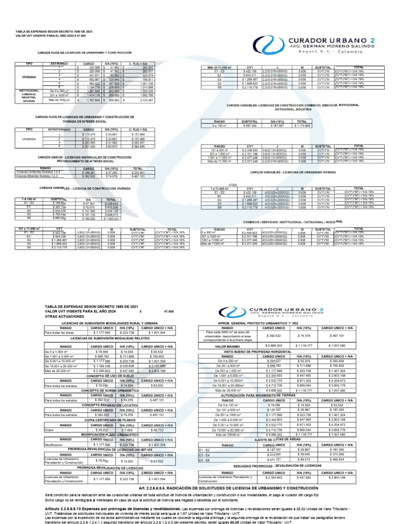 Tabla Expensas Cu2 | PDF