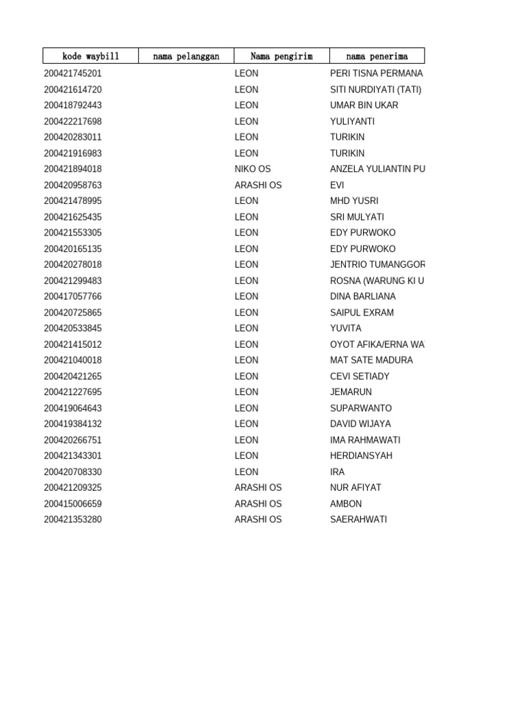 Data Pengiriman Waybill 2024 | PDF