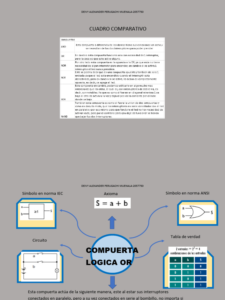 Infografia Compuertas Logicas - Deivy Perugachi | PDF | Puerta lógica ...