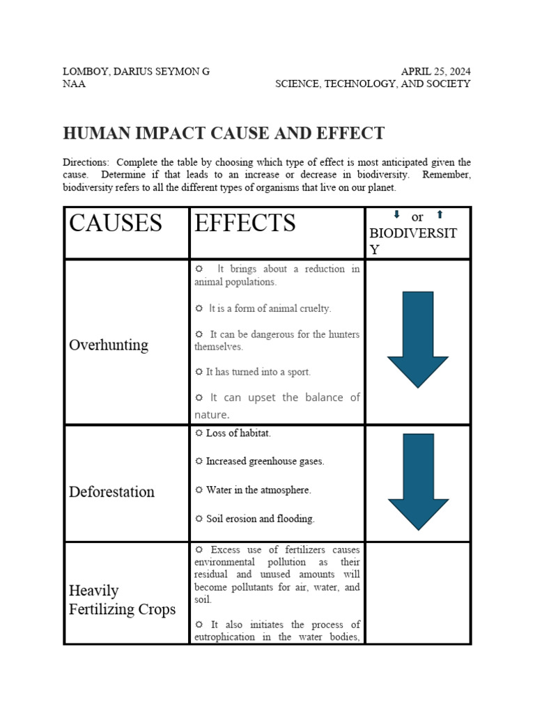 Human Impact Cause and Effect | PDF | Soil | Water Pollution