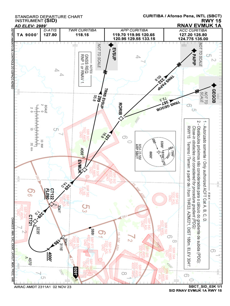 SBCT - Sid Rnav Evmuk 1a Rwy 15 - Sid - 20231102 | PDF