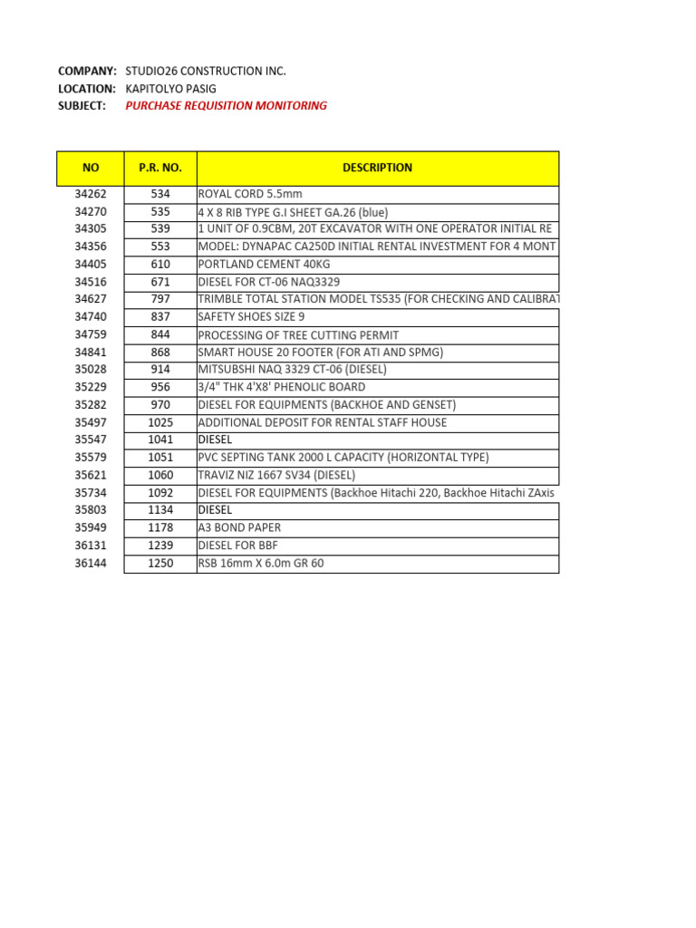 Purchase Requisition Monitoring Updated W Oracle Pdf