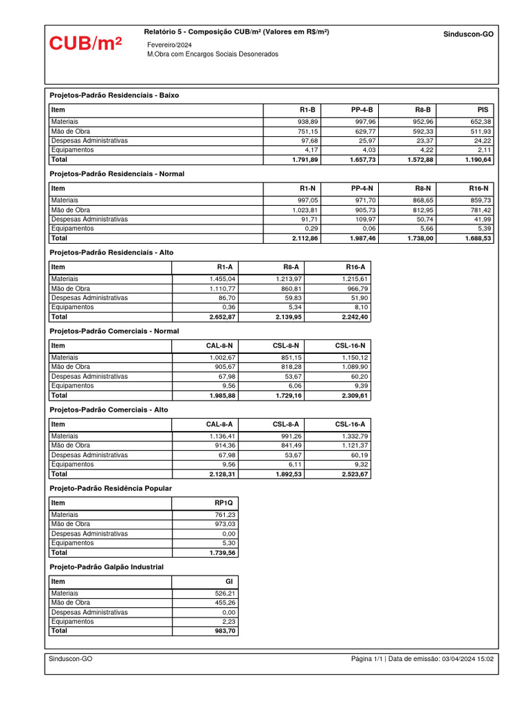 2024-2-relatorio-5-composicao-cub-m2-valores-em-reais-pdf
