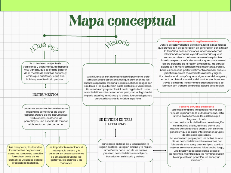Mapa Conceptual Divertido y Colorido | PDF | Perú | Folklore